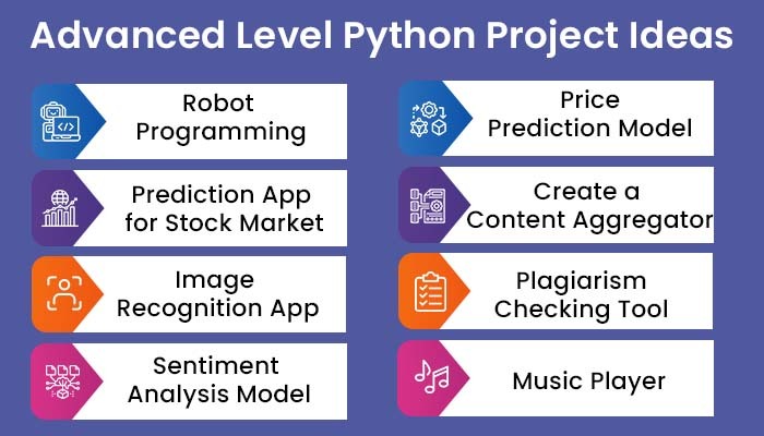 Python Project Ideas Beginners To Advanced Level 2023 2023 