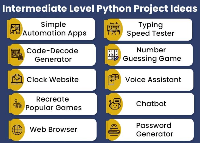 Python Project Ideas Beginners To Advanced Level 2023 2023 